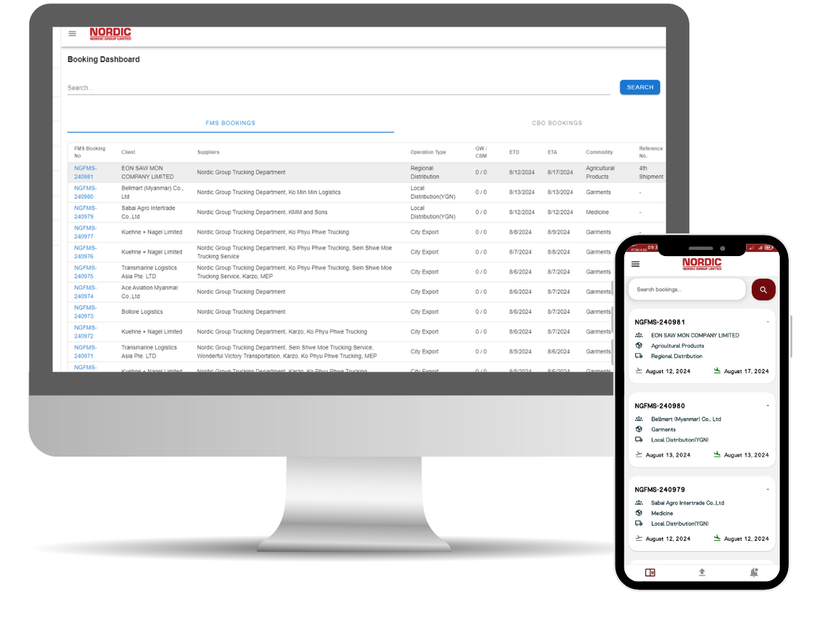 Nordic Group Limited